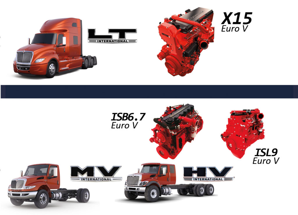 LÍDERES DE LA INDUSTRIA HACIENDO EQUIPO: INTERNATIONAL Y CUMMINS – HC ...